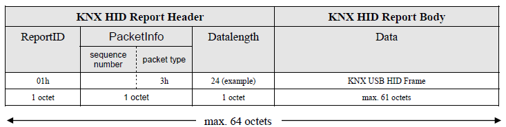 How to implement KNX USB Interface device? – KNXer